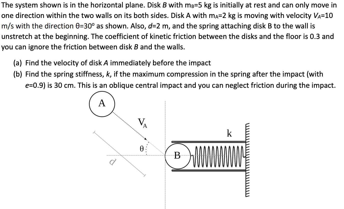 Solved The system shown is in the horizontal plane. Disk B | Chegg.com