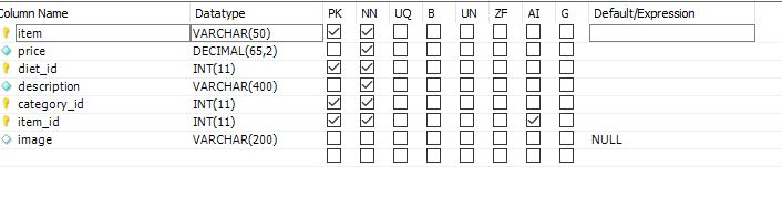 Solved Join the 3 tables from mysql using PHP. Display them | Chegg.com