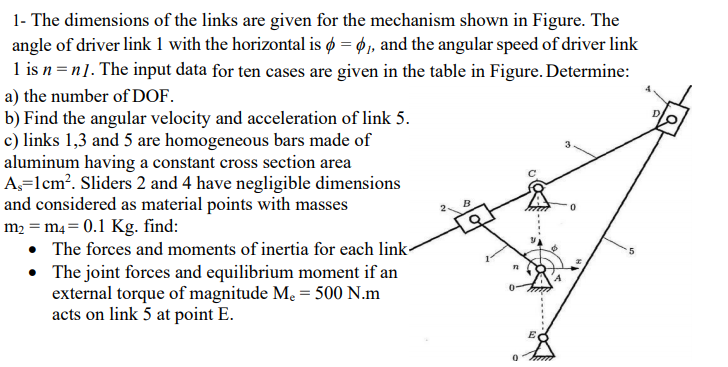Solved 1- The dimensions of the links are given for the | Chegg.com