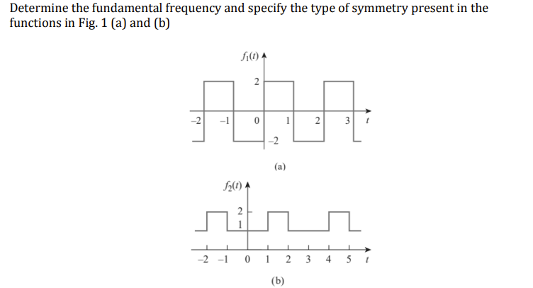 Solved Determine the fundamental frequency and specify the | Chegg.com