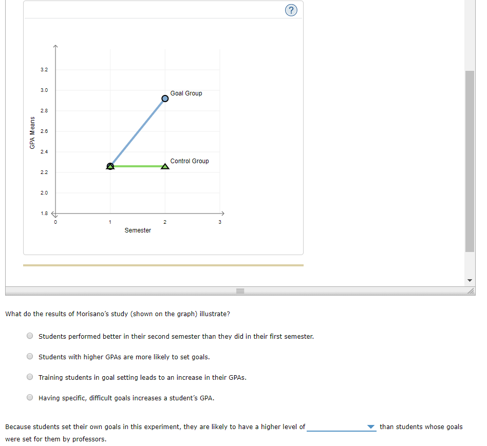 Solved 4. Goal setting as a motivational process (Connect, | Chegg.com
