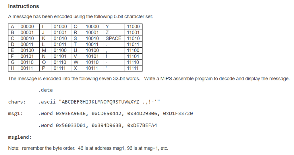 Solved Instructions A message has been encoded using the | Chegg.com Solved Instructions A message has been encoded using the | Chegg.com