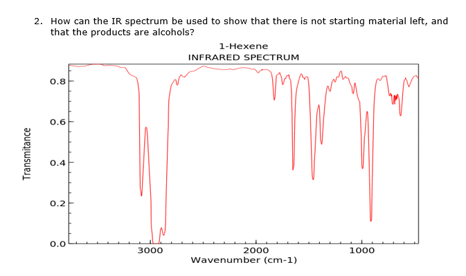Solved 2. How can the IR spectrum be used to show that there | Chegg.com