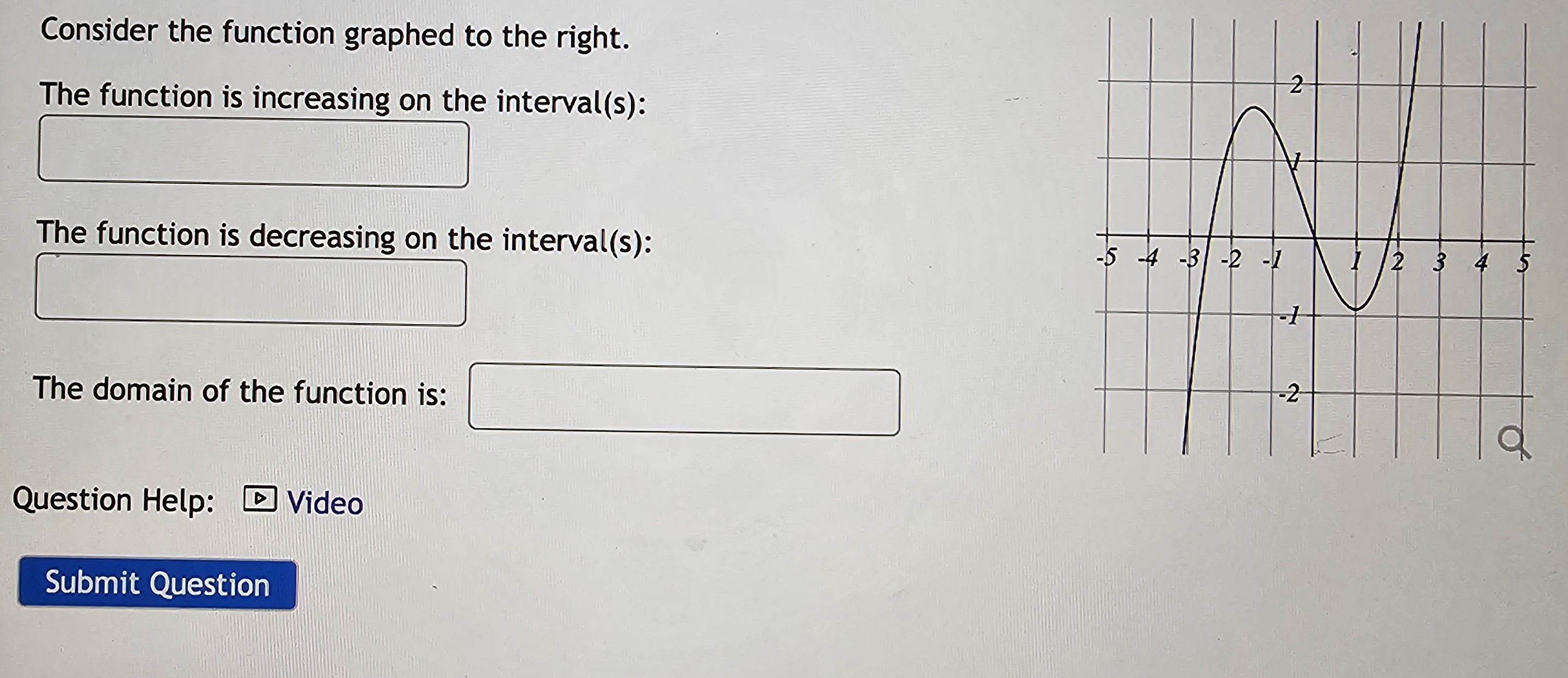Solved Consider the function graphed to the right. The | Chegg.com