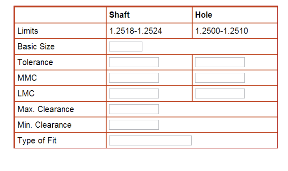 Solved Fill in the given table for the following shaft and | Chegg.com