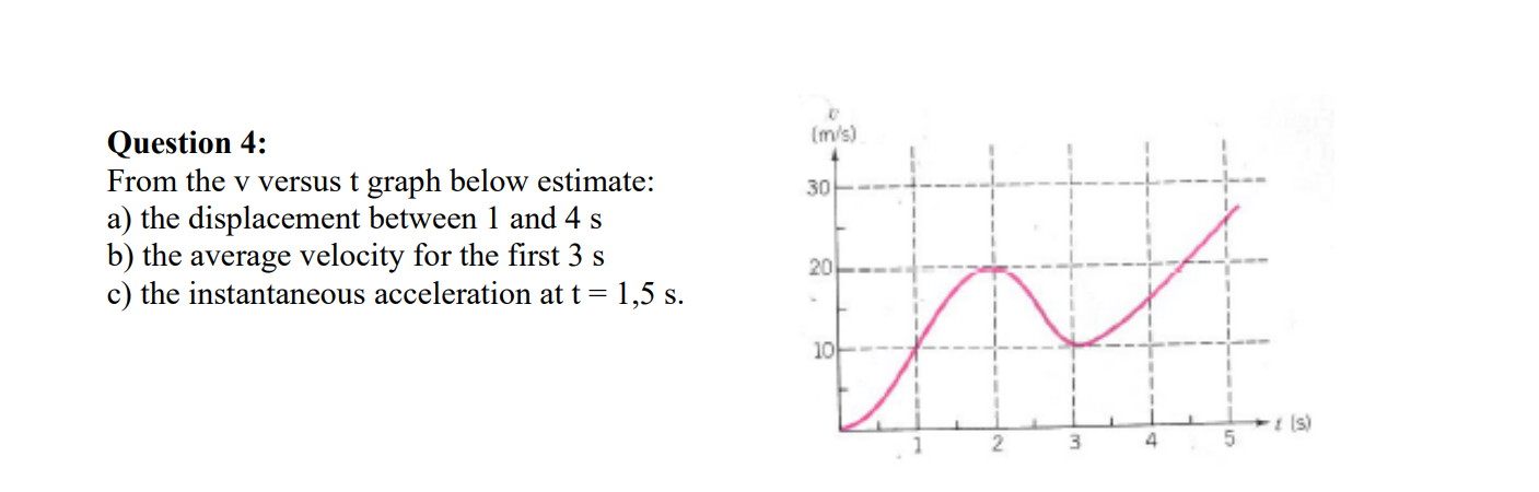 Question 4: From the v versus t graph below estimate: | Chegg.com