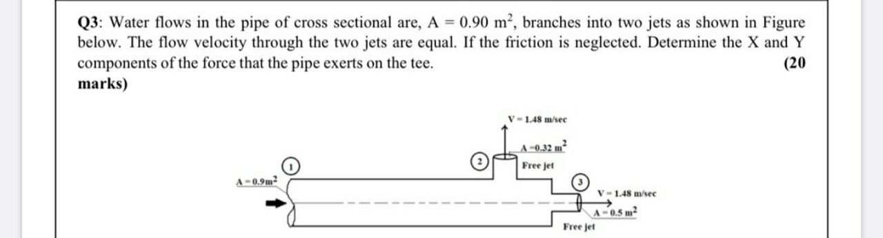 Solved Q3: Water flows in the pipe of cross sectional are, A | Chegg.com