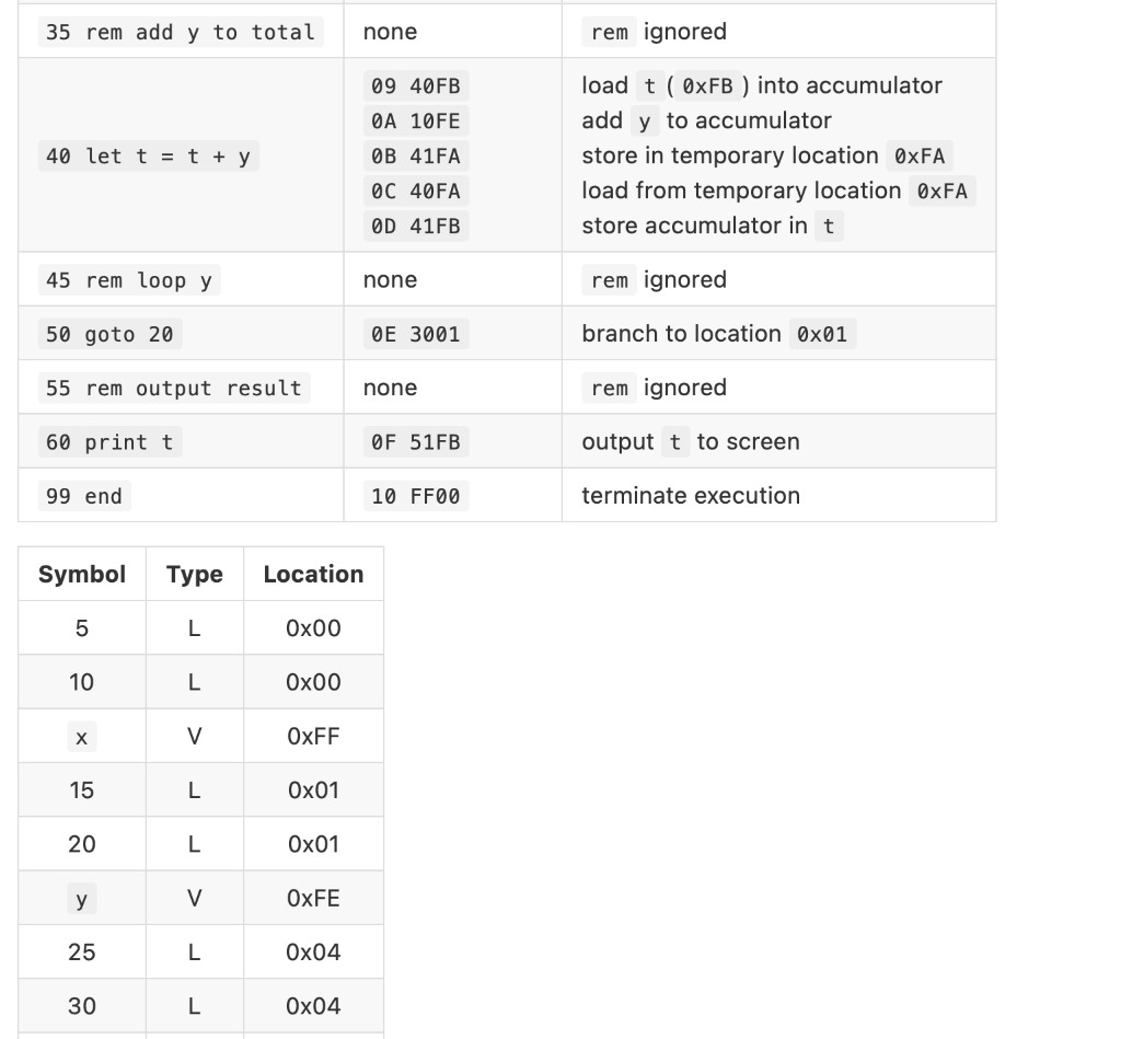 Solved Specifics 1. You must create and use a Makefile to | Chegg.com