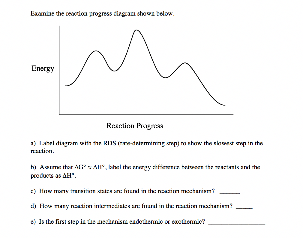 Solved Examine the reaction progress diagram shown below. | Chegg.com