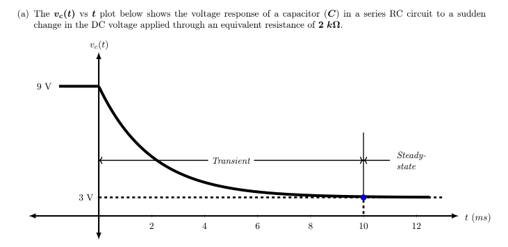 Solved (a) The vc(t) vs t plot below shows the voltage | Chegg.com