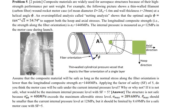 Solved Problem 5. [2 points] Composite materials are widely | Chegg.com