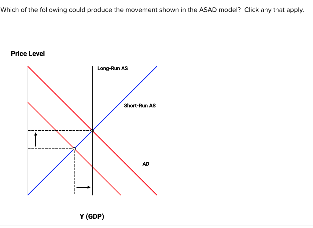 Solved Which of the following could produce the movement | Chegg.com