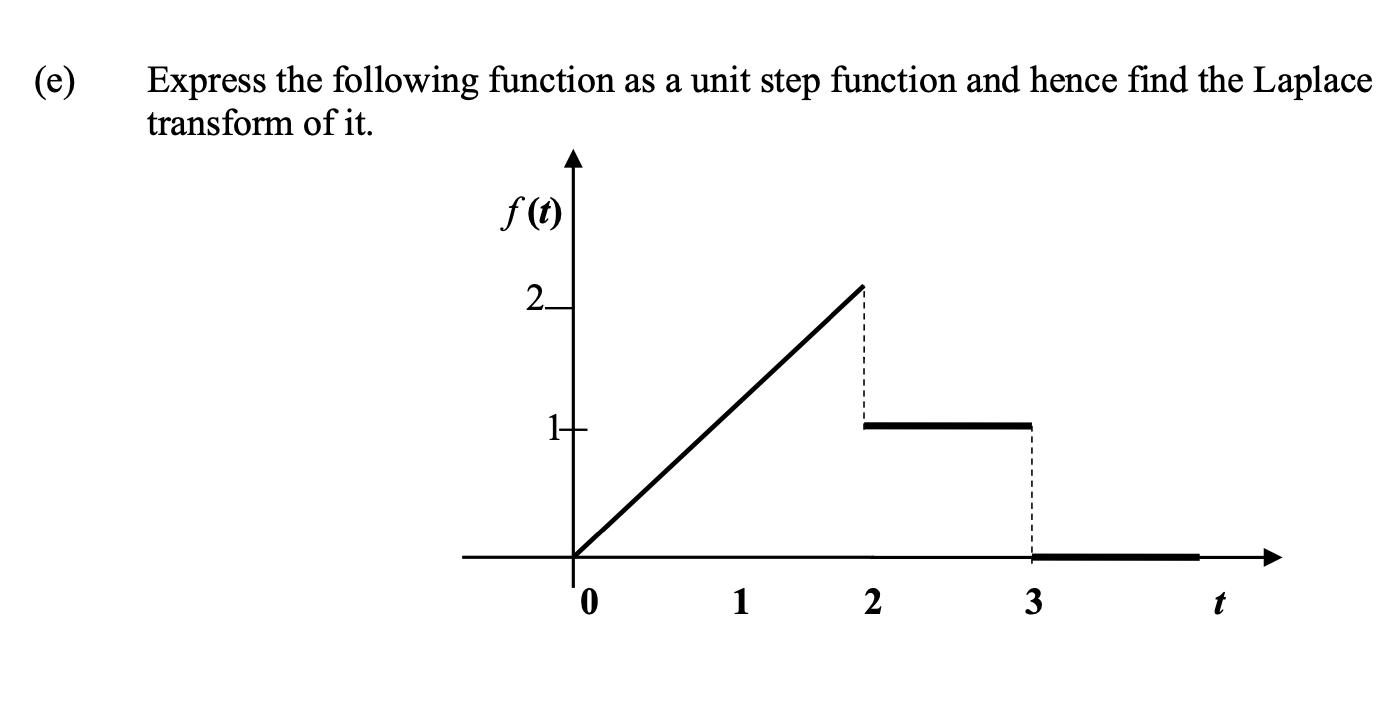 Solved Express the following function as a unit step | Chegg.com