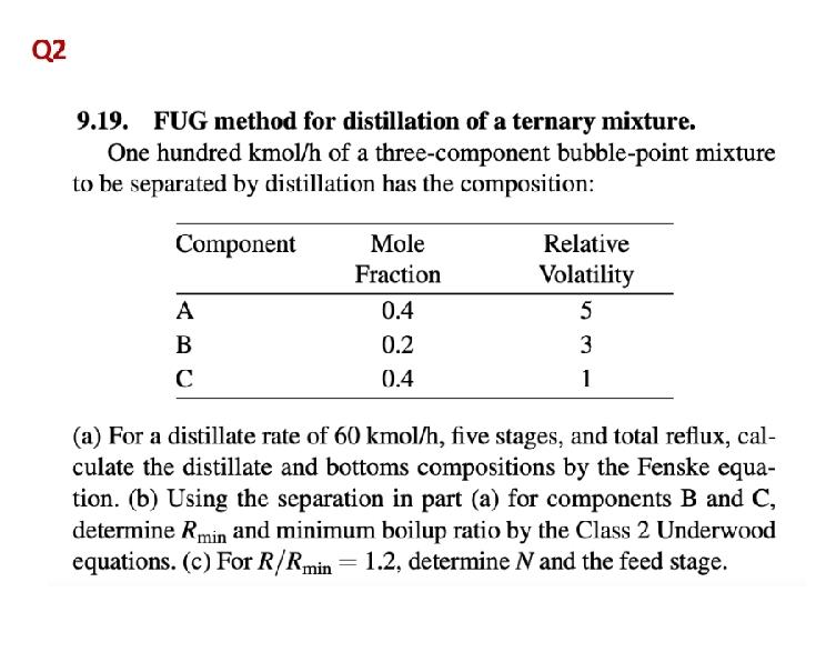 Solved Q2 9.19. FUG method for distillation of a ternary | Chegg.com