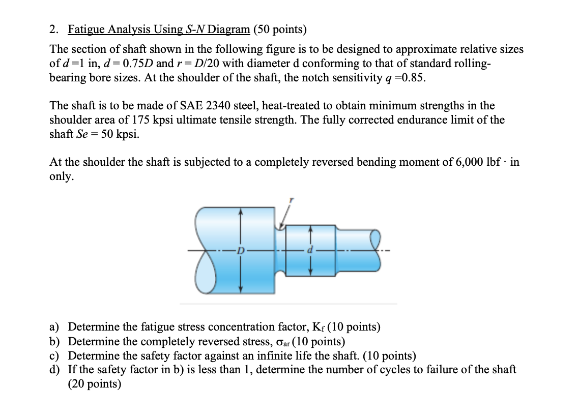 Solved 2. Fatigue Analysis Using S - N Diagram (50 points) | Chegg.com
