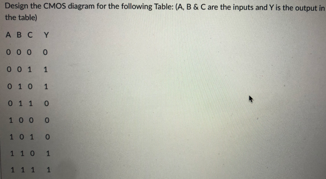 Solved Design the CMOS diagram for the following Table: (A, | Chegg.com
