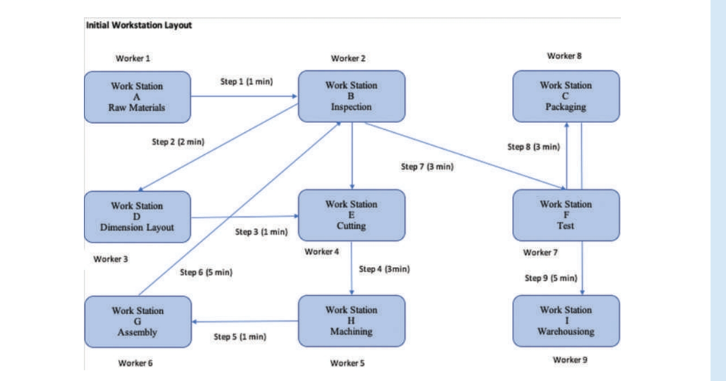 Solved Consider the layout below, answer the following | Chegg.com