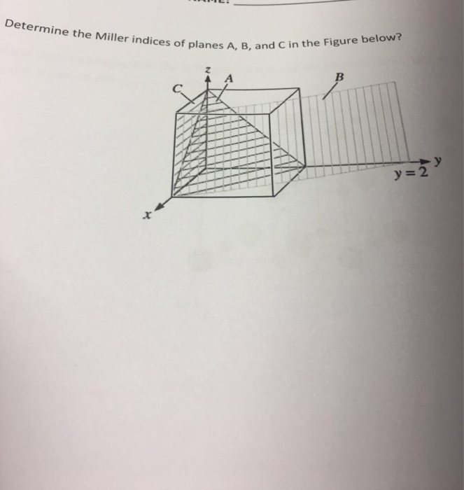 Solved Determine the Miller indices of planes A, B, and C in | Chegg.com