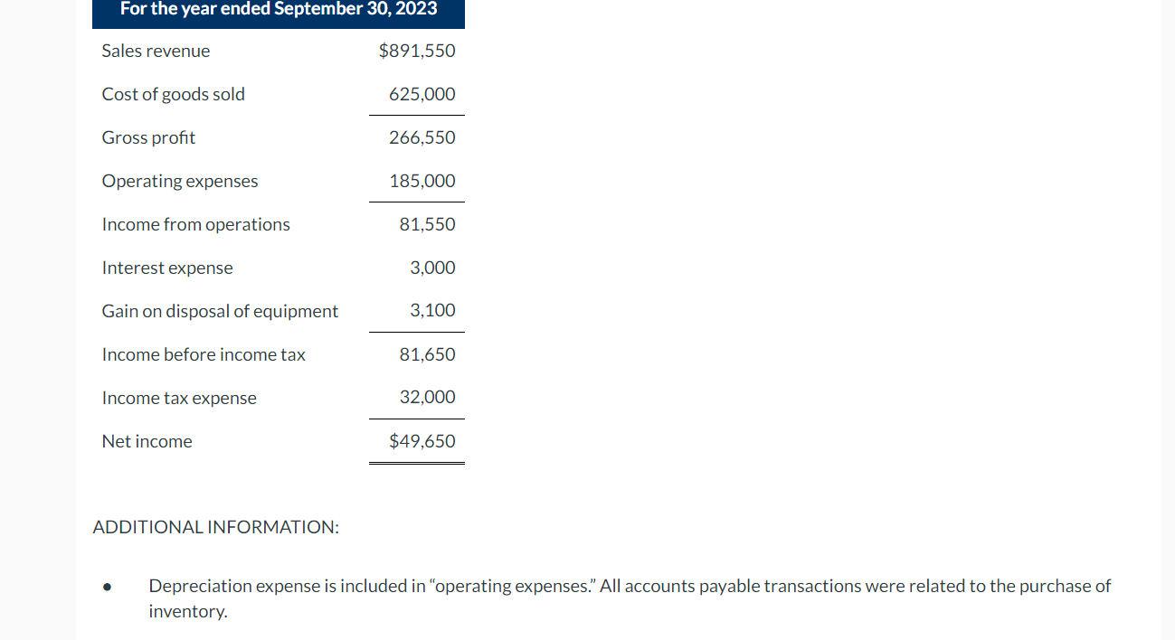 Solved The following is a comparative SFP position and | Chegg.com