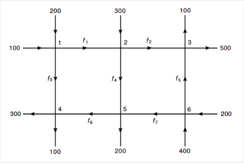 Solved The diagram below shows a road network with one-way | Chegg.com