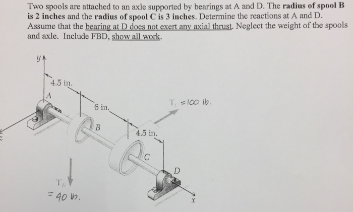 Solved Two spools are attached to an axle supported by | Chegg.com