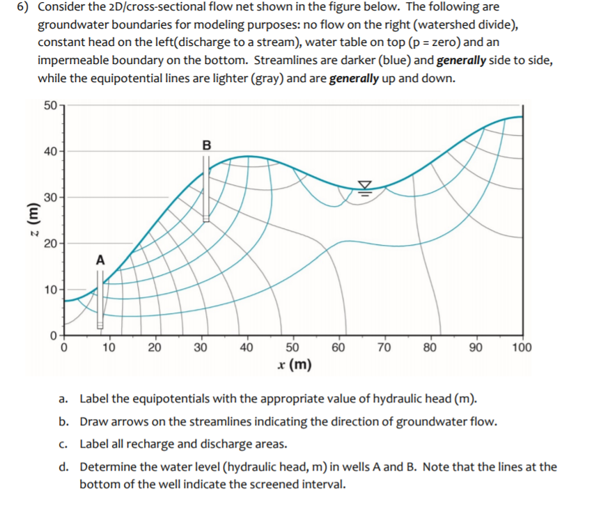 6) Consider the 2D/cross-sectional flow net shown in | Chegg.com