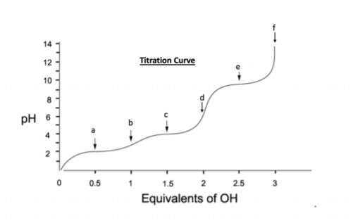 Solved this is a titration curve for aspartic acid. what | Chegg.com