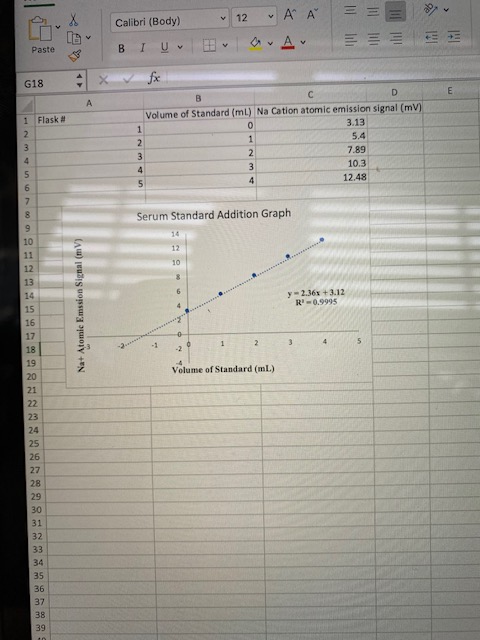 Solved 5-26. B Standard addition graph. Students performed | Chegg.com