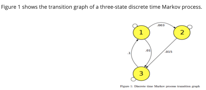 Solved Figure 1 shows the transition graph of a three-state | Chegg.com