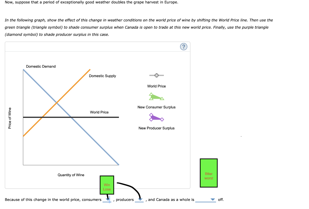 Solved 7. Problems and Applications Q1 The world price of | Chegg.com