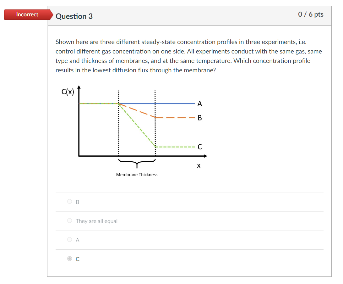 Solved Shown here are three different steady-state | Chegg.com