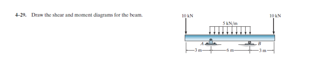 Solved 4-29. Draw the shear and moment diagrams for the | Chegg.com