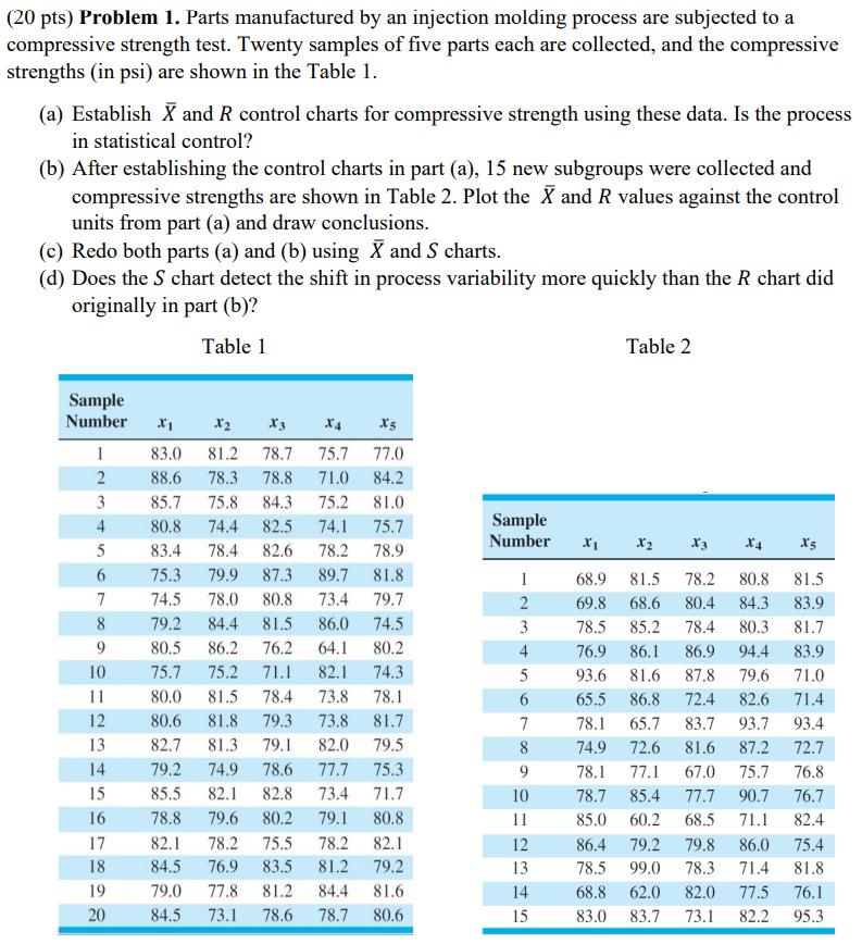 Solved Please just answer part C and D. I already got a | Chegg.com