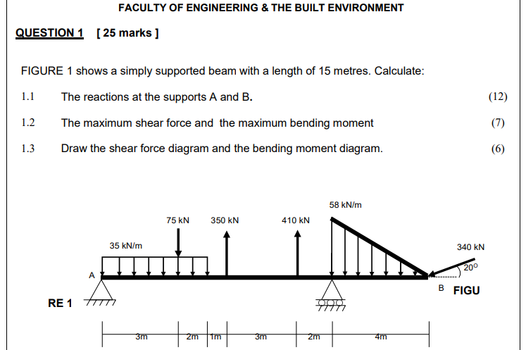 Solved FIGURE 1 shows a simply supported beam with a length | Chegg.com
