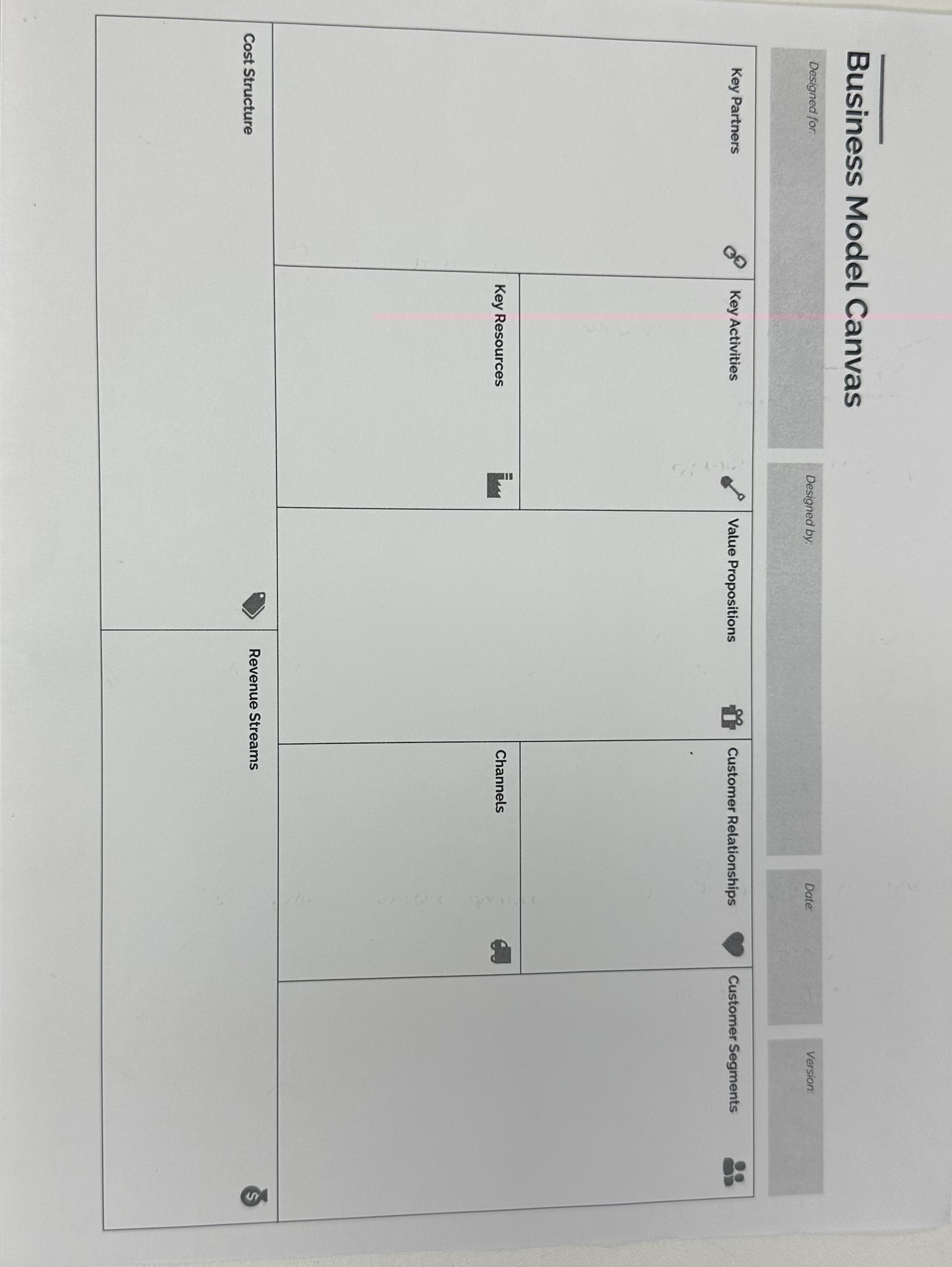 Solved Business Model Canvas on unilever | Chegg.com