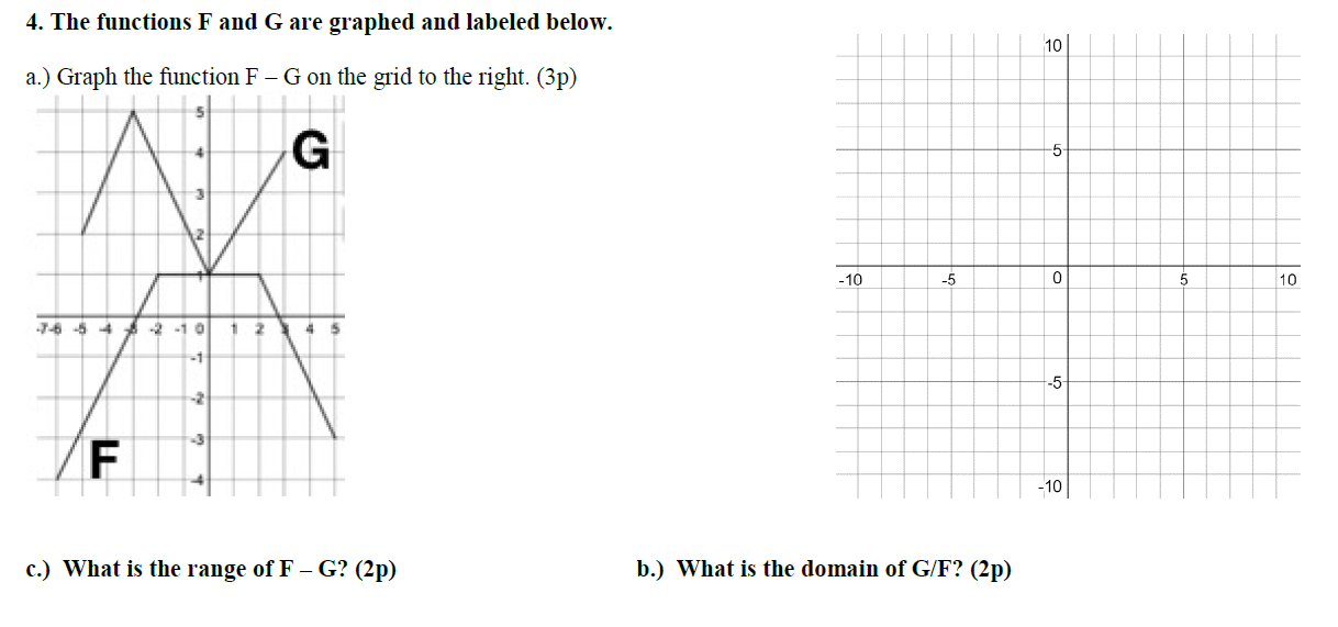 Solved 4. The functions F and G are graphed and labeled | Chegg.com