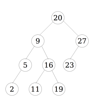 Solved a) The subtrees are rooted at which nodes? Group of | Chegg.com