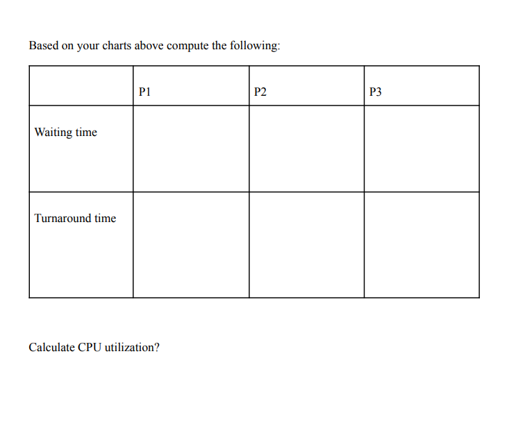 Solved Consider the following table that contains the CPU | Chegg.com