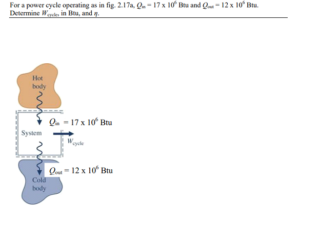 Solved For a power cycle operating as in Fig. 2.17a, Qin = | Chegg.com