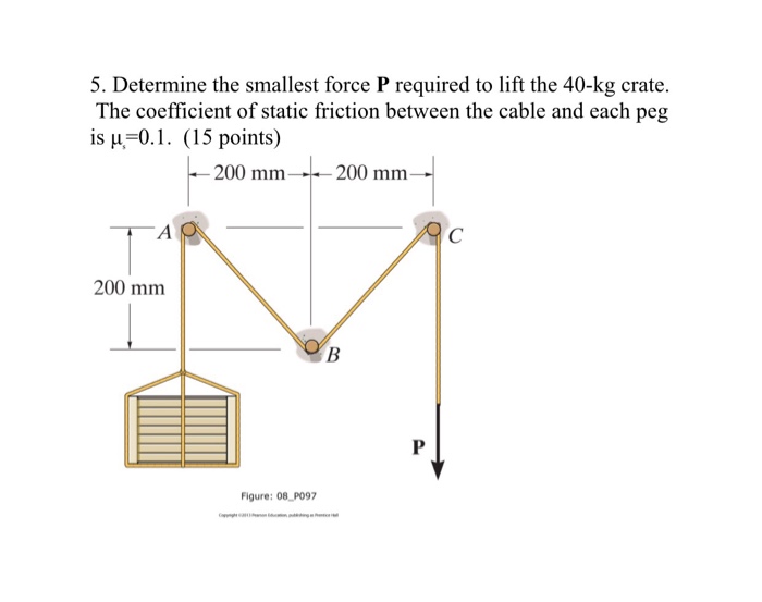 Solved Determine the smallest force P required to lift the | Chegg.com Solved Determine the smallest force P required to lift the | Chegg.com