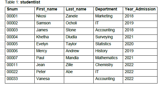 Solved Consider Table 1 and answer the following questions | Chegg.com