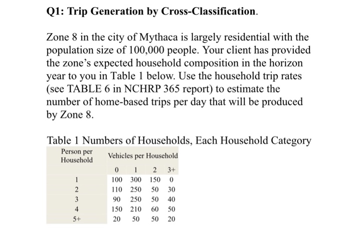 Solved Q1: Trip Generation by Cross-Classification. Zone 8 | Chegg.com