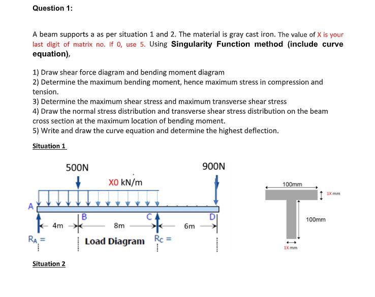 Solved Question 1: A beam supports a as per situation 1 and | Chegg.com
