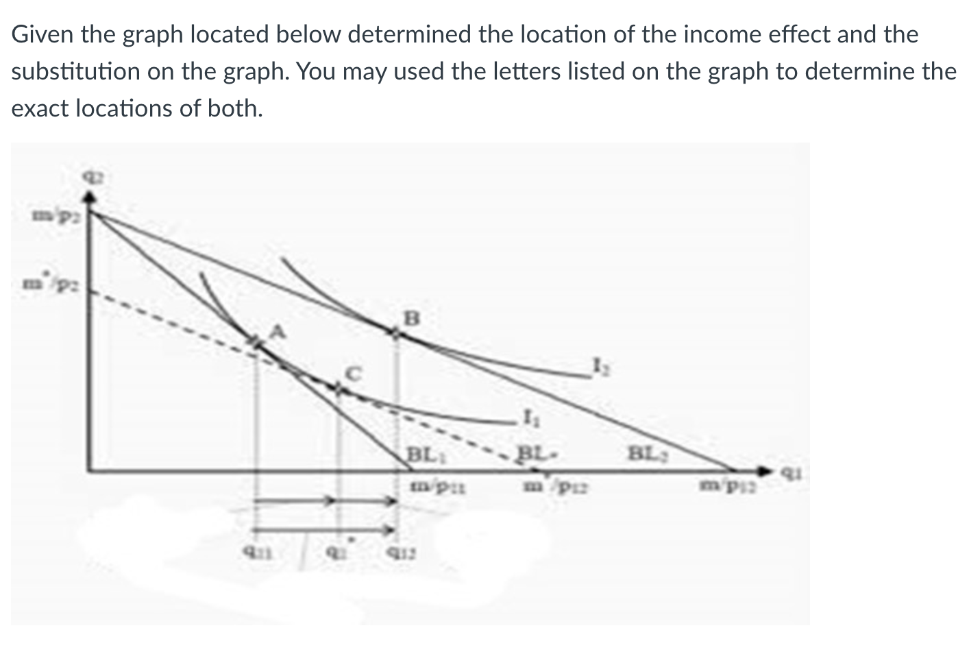 Solved Given the graph located below determined the location | Chegg.com