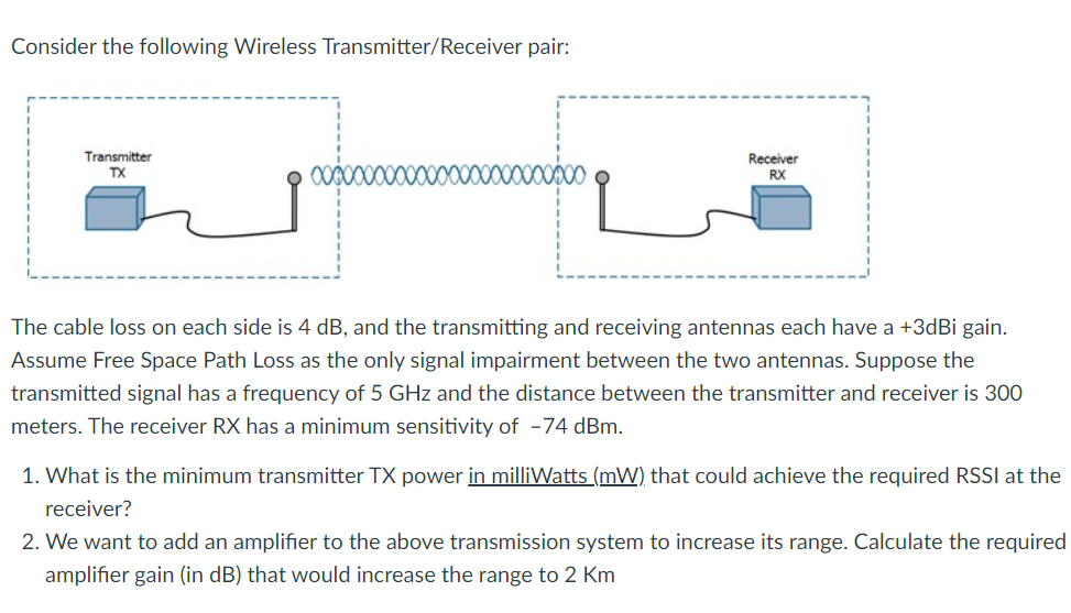 Solved Consider the following Wireless Transmitter/Receiver | Chegg.com