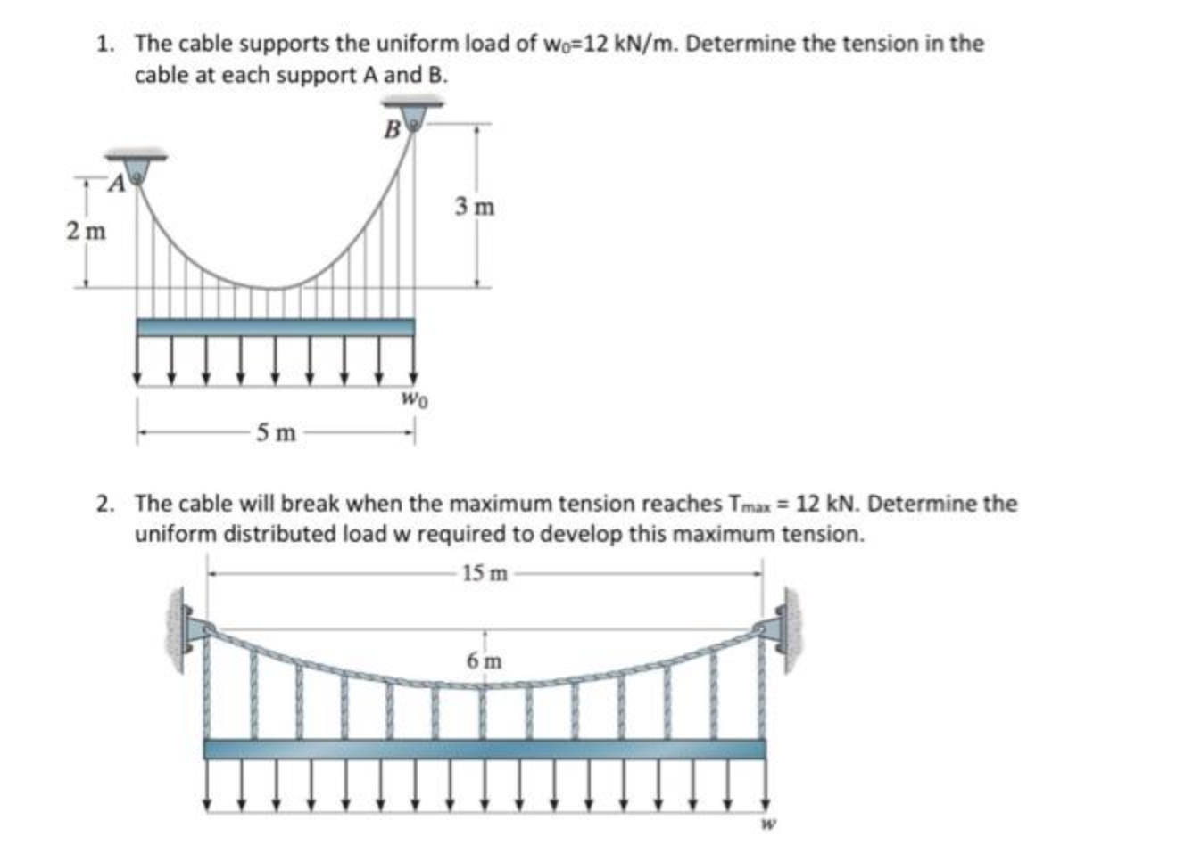 Solved 1. The cable supports the uniform load of Wo=12 kN/m. | Chegg.com Solved 1. The cable supports the uniform load of Wo=12 kN/m. | Chegg.com
