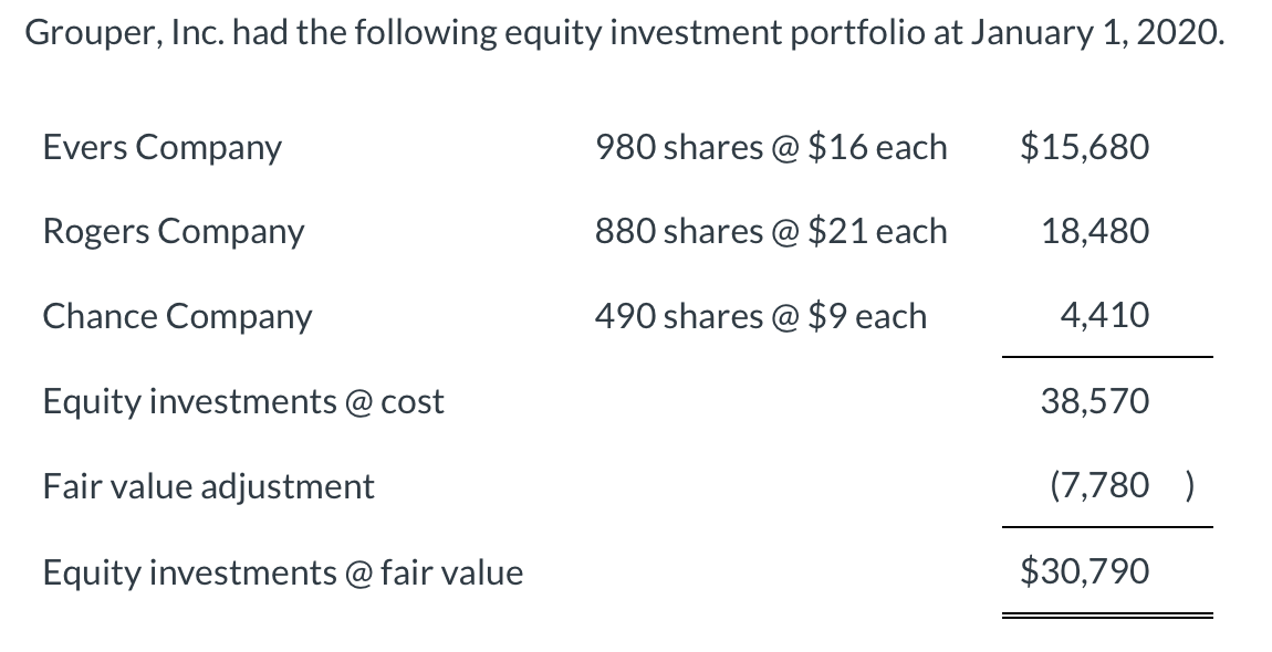Solved I need help with PART B. Prepare a partial balance | Chegg.com