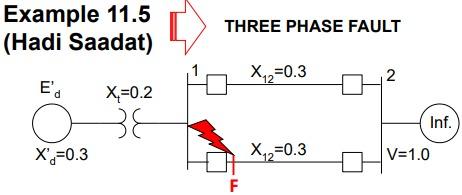 Solved Synchronous generator with inertia constant H=5 | Chegg.com