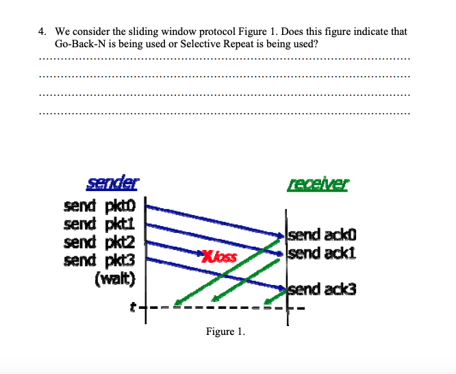 Solved 1. Define the concept of sliding window at the sender | Chegg.com