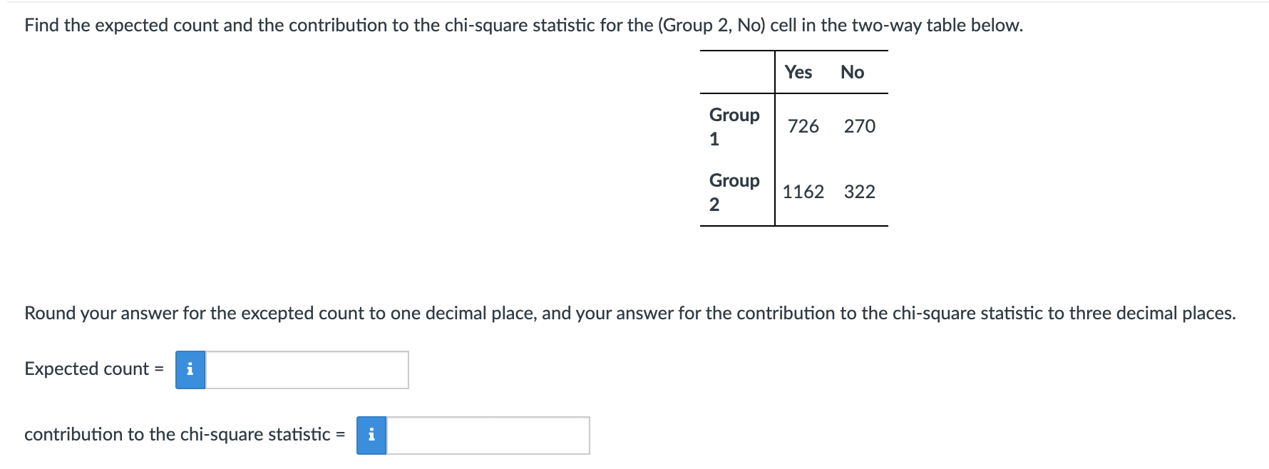 Solved Find the expected count and the contribution to the | Chegg.com
